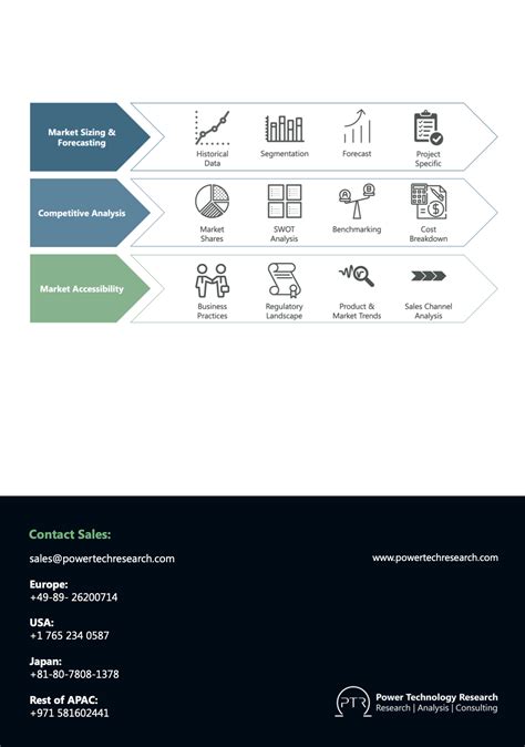 Technological Overview Of Global Hvdc Market Till 2020 Ptr Inc