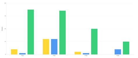 分享页面，组件全屏展示错乱 · Issue 1972 · Edp963davinci · Github