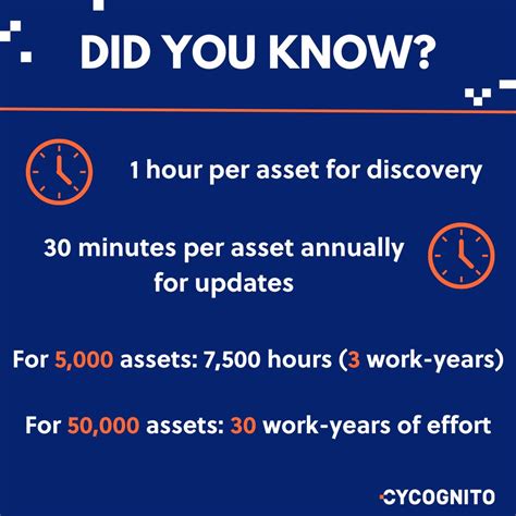 How Ai Driven Exposure Management Can Boost Security Cycognito Posted On The Topic Linkedin