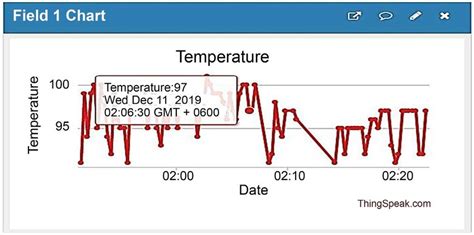 Body Temperature Data Download Scientific Diagram