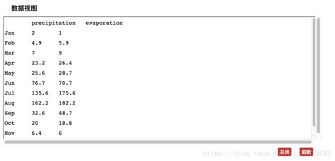 python 的可视化：pyecharts vs matplotlib echart和matplotlib是啥区别 csdn博客