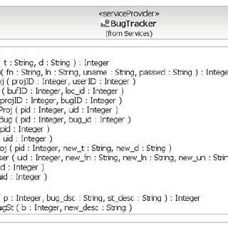 Bug Tracking Interfaces For Admin And User Download Scientific Diagram