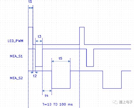 Stm32 Keil下编程实现led灯点亮与闪烁历史上今天 电子工程世界