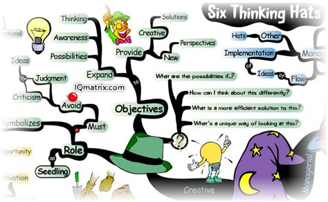 How To Solve Problems Using The Six Thinking Hats Method