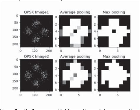 Figure 1 From Blind Modulation Classification Via Accelerated Deep