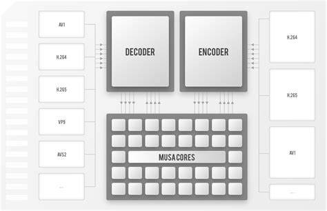 摩尔线程开发者 Moore Threads