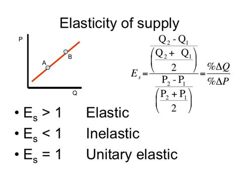Backup Supply Elasticity