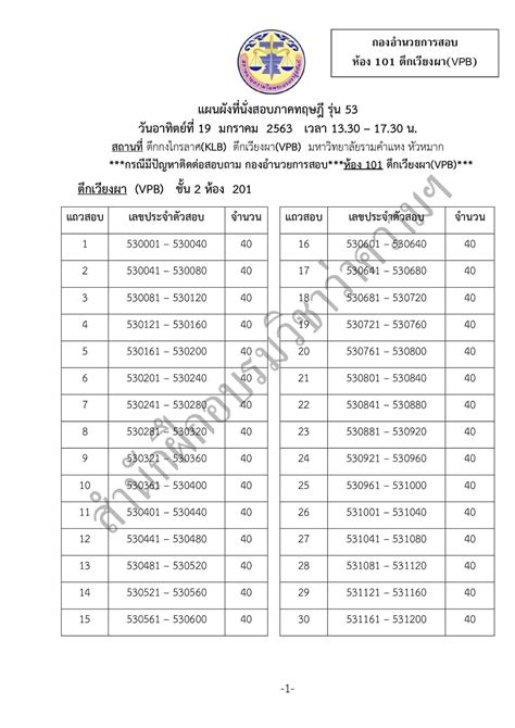 อย่าลืมตรวจสอบแผนผังที่นั่งสอบสำห สอบทนายความ สอบตั๋วทนาย