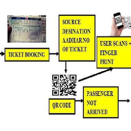 QR Code Payment Architecture Download Scientific Diagram