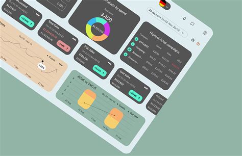 Analytic Dashboard On Behance