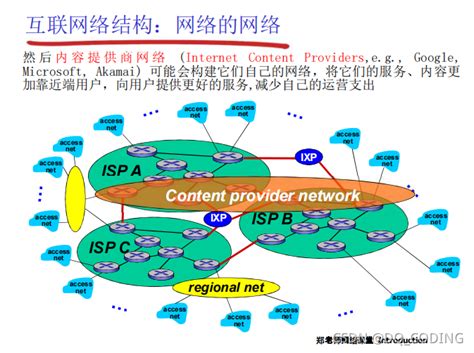中科大 计算机网络6 internet结构和isp dq coding的博客 csdn博客
