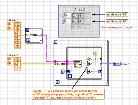 résolu recherche l indice d un élément de tableau 2d ni community
