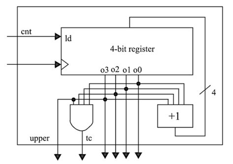 Solved This Is 4 Bit Up Counter With An Additional Output Chegg Com