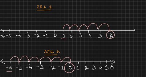 1 Using A Number Line Write The Integer Which Isa 5 More Than 1b