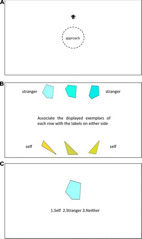 Approach Avoidance Conflict Clipart