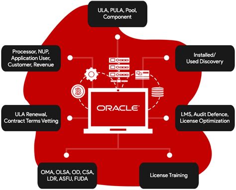Oracle Site License