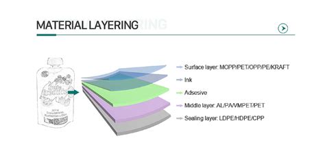 One Advantage And One Disadvantage Of Using Composite Materials For