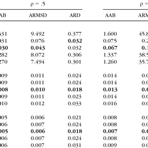Pdf Information Matrix Estimation Procedures For Cognitive Diagnostic Models