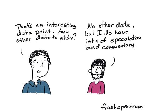171 Speculation Data Freshspectrum Comics