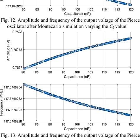 Figure 12 From Comparative Analysis Of Sinusoidal Oscillators With Surface Acoustic Wave Sensor