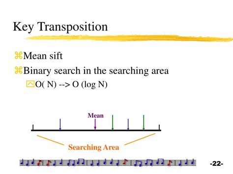 Ppt Content Based Music Retrieval From Acoustic Input Cbmr Powerpoint Presentation Id 3756820
