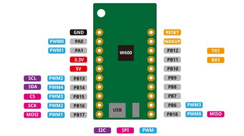 w600 pico — wemos documentation