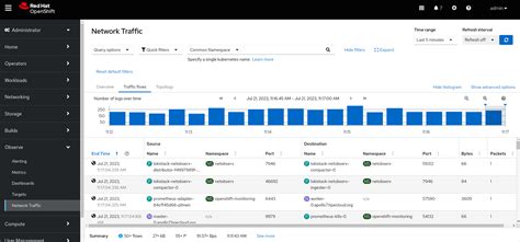 Network Observability With Ebpf On Single Node Openshift Red Hat Developer