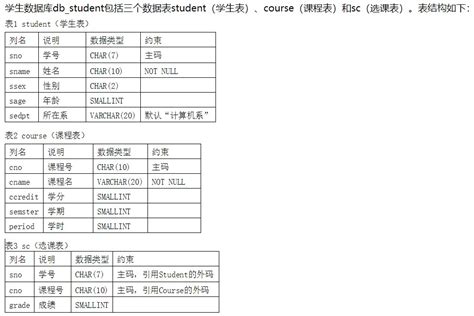 Sql综合查询上查询选修了高等数学课程的学生的学号姓名和成绩 Csdn博客