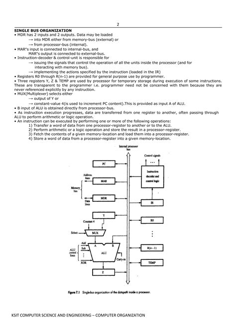 Sample For Micro Programming Co 7thunitpdf