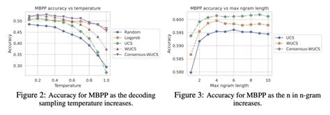 Aws Ai Labs｜开放域问答的自一致性方法 智源社区