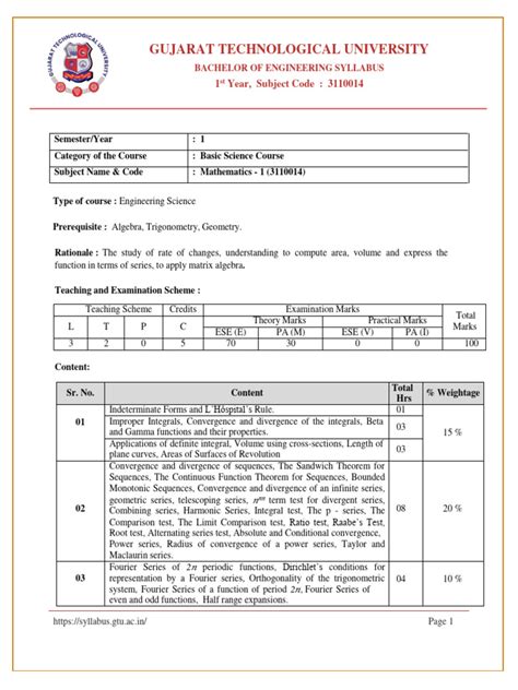 Maths 1 Syllabus Pdf Integral Derivative