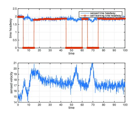 Online Self Learning Algorithm Download Scientific Diagram
