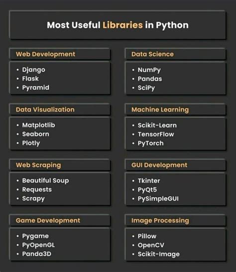 Artificialintelligence Python Tensorflow Machinelearning Datascience Pandas Hamza Aloui