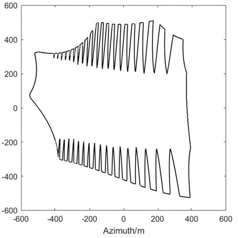 Swath Limits For A Zero Layer Ml Osa B One Layer Ml Osa And C