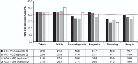 Assay Selectivity Data From Duplicates Are Presented As Independent Download Scientific
