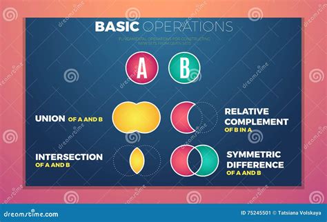 Are The Basic Set Operations At Kate Wardill Blog