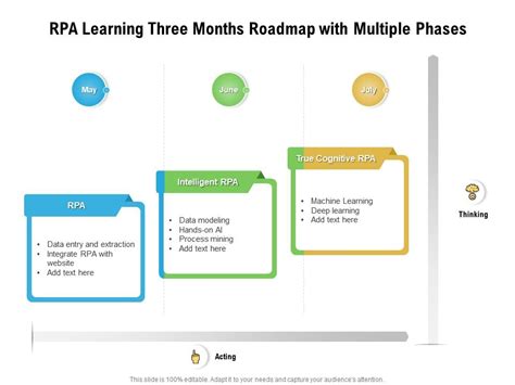 RPA Learning Three Months Roadmap With Multiple Phases Presentation Graphics Presentation