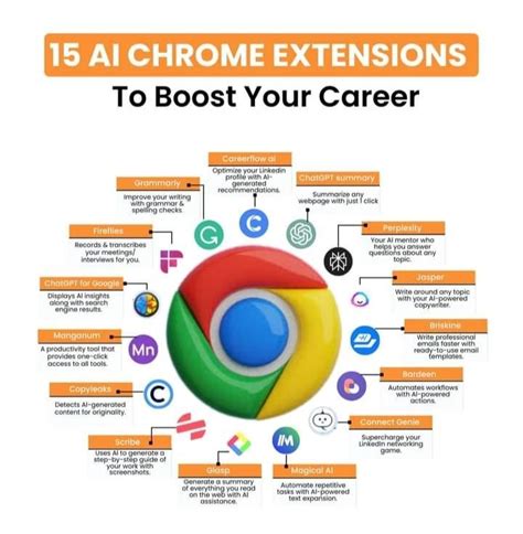 Muhammad Zunair Khan On Linkedin Isocialmediagrowth Contentcreationtips Socialmediastrategy