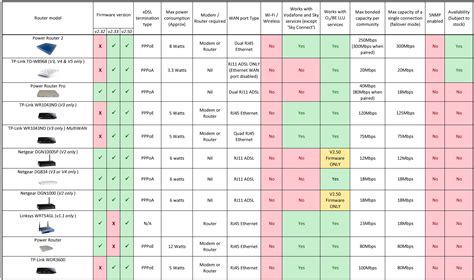 Sharedband Support System Knowledge Base Router Specification Capabilities And