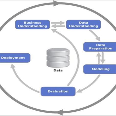 crisp dm process model for data mining download scientific diagram