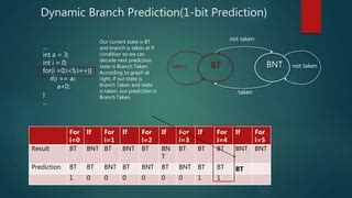 Dynamic Branch Prediction Bit Predicition PPTX