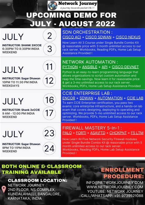 Sagar Dhawan On Linkedin Aci Sdwan Ccielab Ansible Python Api