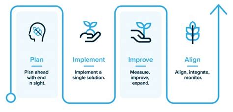 Opentext Fortify