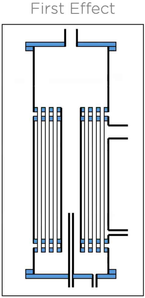 Vapor Compression Distillation Vs Multiple Effect Distillation