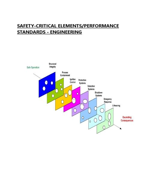 Safety Critical Elements Performanace Standards Engineering Pdf