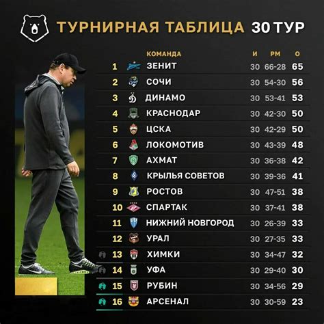 Турнирная таблица гандбол мужчины 2024