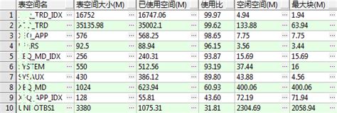 Oracle Ora 01653 无法扩展表空间 Unable To Extend Table In Tablespace Csdn博客