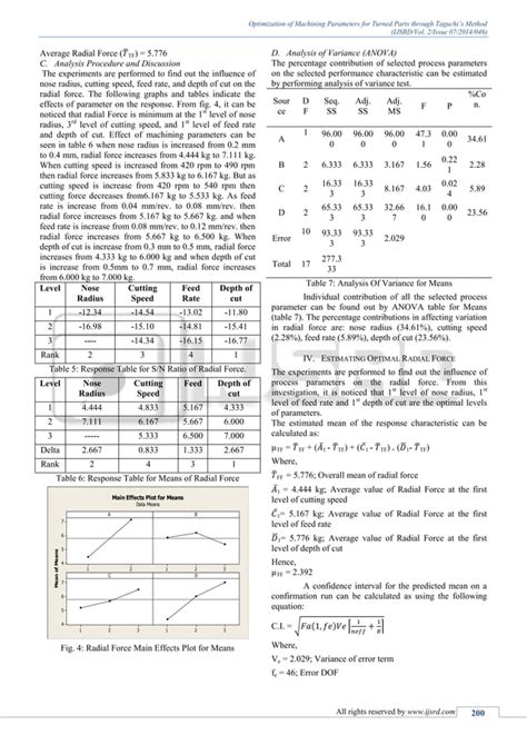 Optimization Of Machining Parameters For Turned Parts Through TaguchiÃ¢â‚¬â„¢s Method Pdf