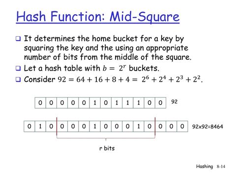 Ppt Csci2100b Hashing Jeffrey Yucuhk Powerpoint Presentation Free