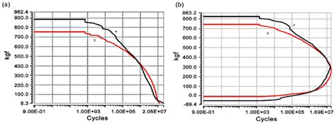 Histograms Corresponding To The Spectra Acquired Using The Measuring Download Scientific